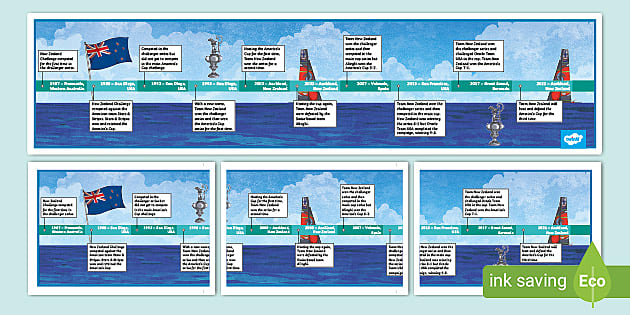 A Timeline of Team New Zealand in the America's Cup - Twinkl