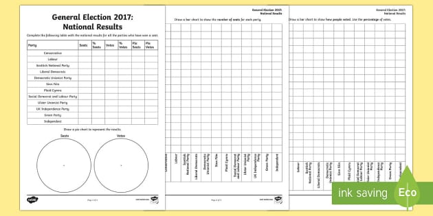 General Election National Results Worksheet / Worksheet