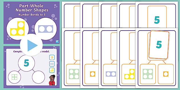 👉 Part-Whole Model Number Bonds to 5 Resource Pack