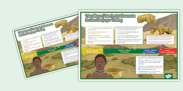Timeline of Early Settlements in the Limpopo Valley Poster