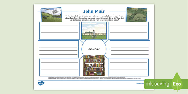 John Muir Mind Map, Significant Individuals Writing Frame
