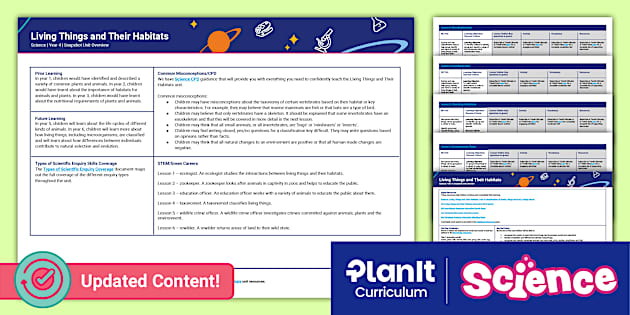 Science: Living Things & Their Habitats: Y4 Planning Overview