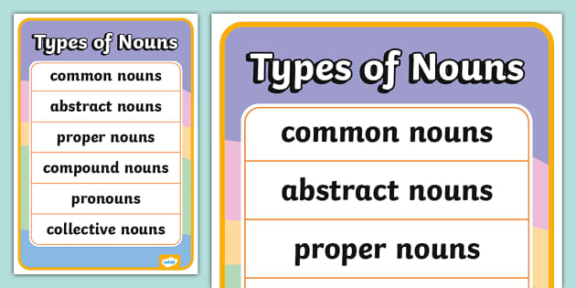 * NEW * Types of Nouns Display Poster (teacher made)