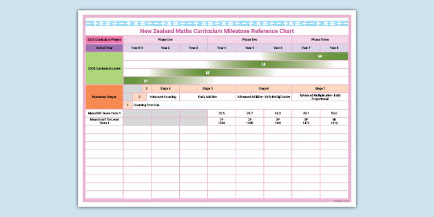 Quick Reference Guide for Curriculum Alignment - Twinkl