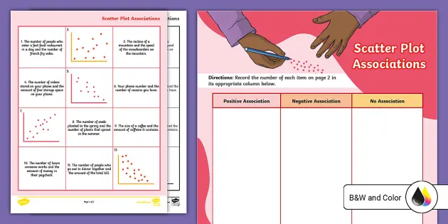 Functional Behavior Scatter Plot