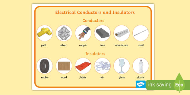Electrical Conductors and Insulators Display Poster - Twinkl