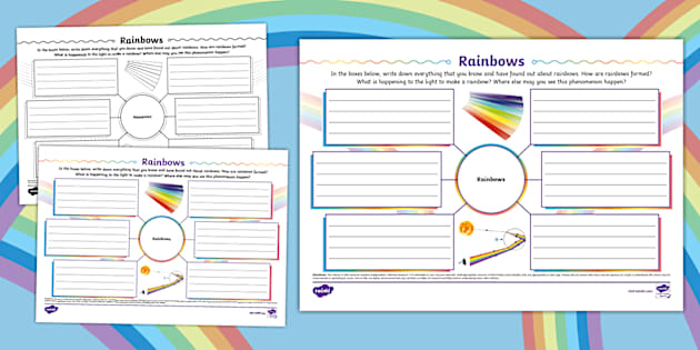 Rainbows Mind Map (Teacher-Made) - Twinkl
