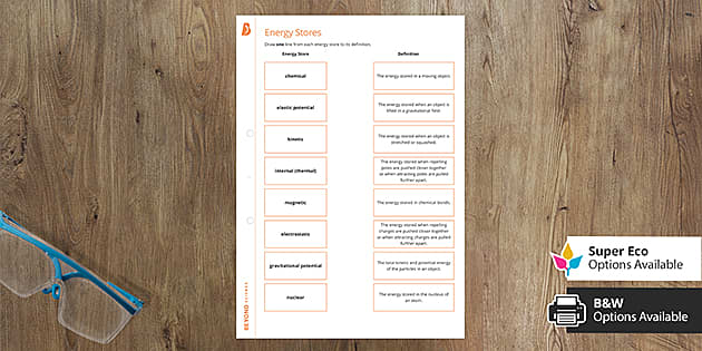 Energy Stores Match and Draw | AQA Energy | Beyond