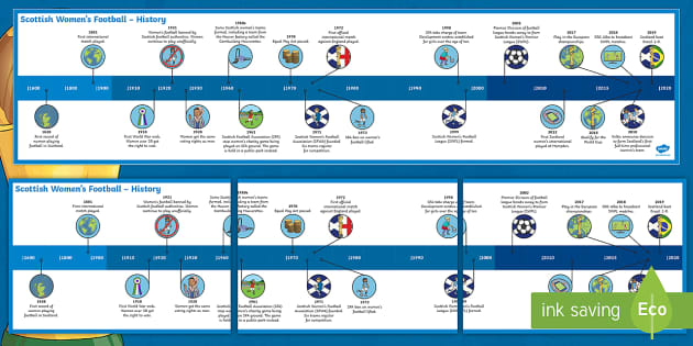 * NEW * Women's World Cup: Women's Football in Scotland Display Timeline