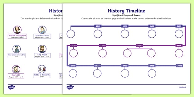 Kings and Queens Timeline Labelling Worksheet / Activity Sheet