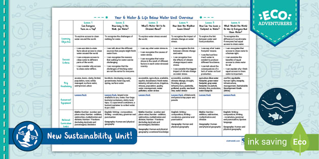 Year 6 Water & Life Below Water: Unit Overview - Twinkl