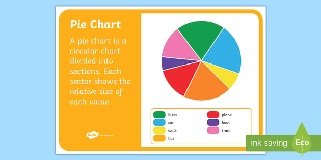 Pie Chart Display Poster