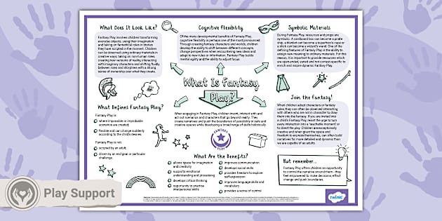 What Is Fantasy Play? Adult Information Sketchnote Poster