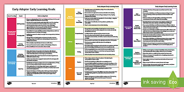 Early Learning Goals EYFS teacher Made 