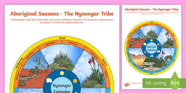 Aboriginal Nyoongar Seasons Poster - Daily and Seasonal Changes