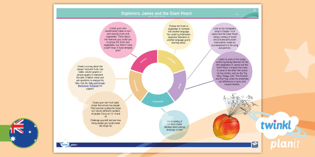 Year 4 James and the Giant Peach Topic Web - Twinkl