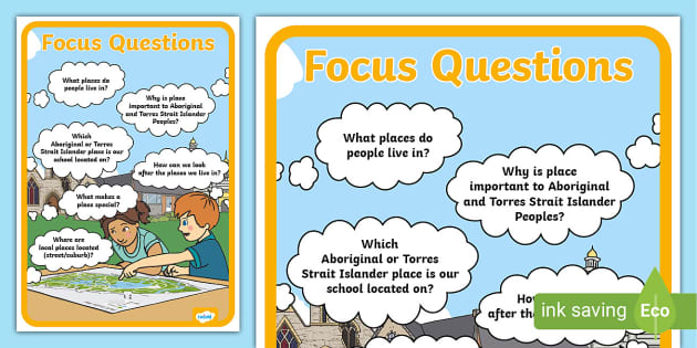 My Place on the Map Focus Questions Display Posters - Twinkl
