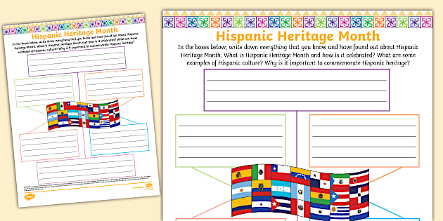 Hispanic Heritage Month Mind Map - Twinkl