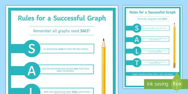 Rules for a Successful Graph A4 Display Poster