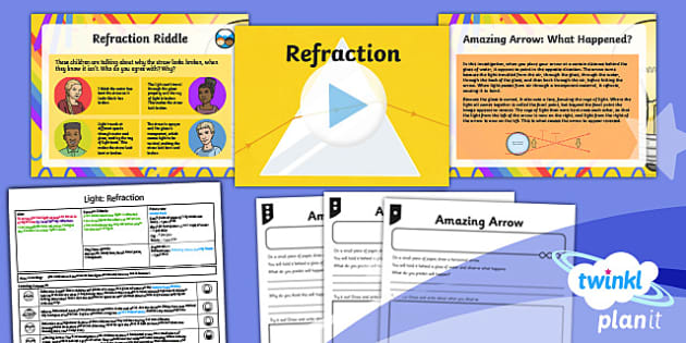 Science: Light: Refraction Year 6 Lesson Pack 3 - Twinkl