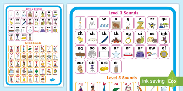 Level 3 and 5 Twinkl Phonics Sound Mat - Twinkl