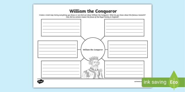 * NEW * William the Conqueror Mind Map (creat de profesori)