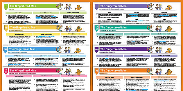 EYFS The Gingerbread Man Activity Planning and Continuous Provision ...