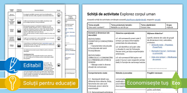 Explorez corpul uman – Schiță de activitate grupa mijlocie