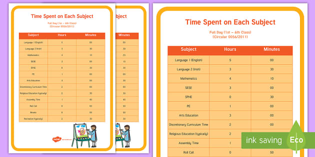 Primary Curriculum Time Allocation Posters - ROI