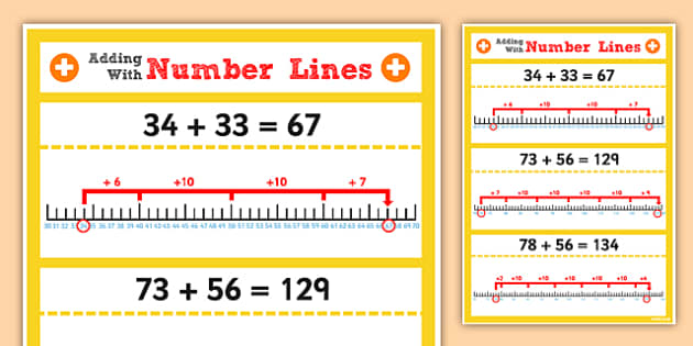 Year 2 Adding 2 Digit Numbers Using Number Lines Display Poster