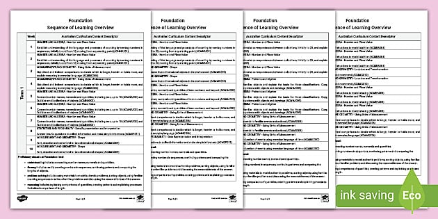 Foundation Australian Curriculum Mathematics Overview Plan