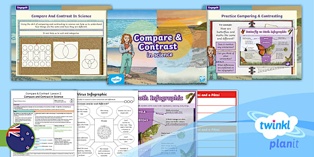 Phase 2 Writing to Inform Compare and Contrast Lesson 2: Compare and ...