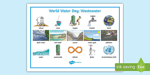 World Water Day Word Mat (Hecho por educadores) - Twinkl