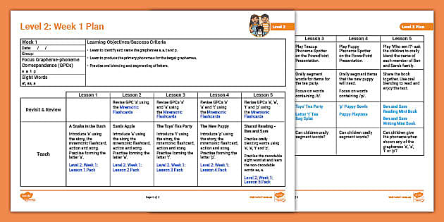 Twinkl Phonics 's, a, t, p' Lesson Plan Level 2 Week 1 Twinkl Phonics 's, a, t, p' Lesson Plan Level 2 Week 1