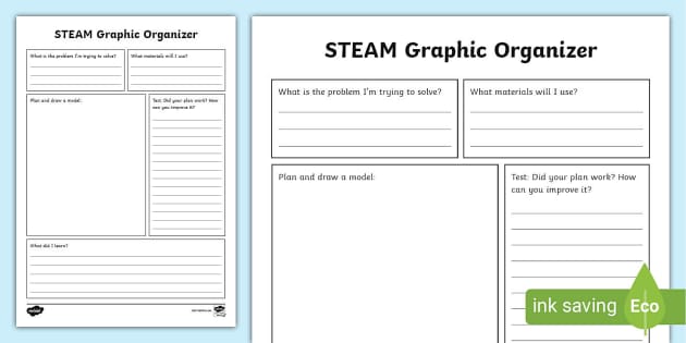 STEAM Graphic Organizer | STEM Resources | Twinkl USA