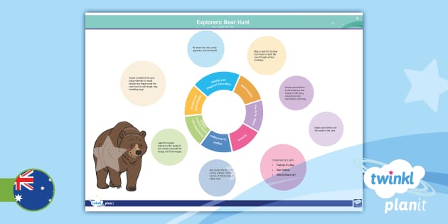 PlanIt English Year 1 Explorers: Bear Hunt Topic Web to Support Teaching on