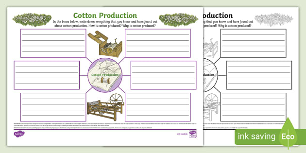 Cotton Production Mind Map (nauczyciel wykonał) - Twinkl Cotton Production Mind Map (nauczyciel wykonał) - Twinkl