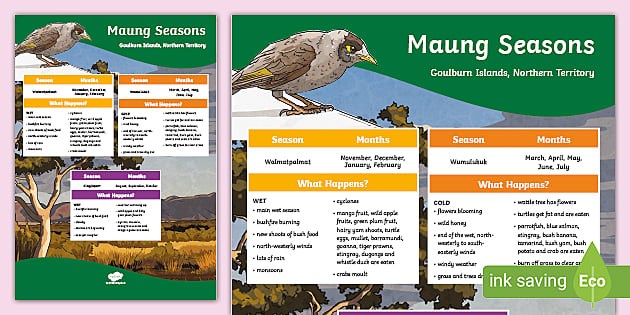 Aboriginal Maung Seasons Display Poster (teacher made)