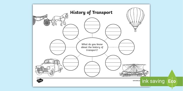History of Transport Mind Map (teacher made)