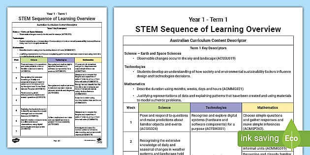 Year 1 - STEM Sequence of Learning Overview (teacher made)