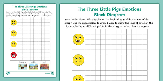The Three Little Pigs Emotions Block Diagram (Teacher-Made)