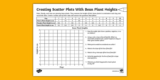 Eighth Grade Creating Scatter Plots With Bean Plant Heights Practice Eighth Grade Creating Scatter Plots With Bean Plant Heights Practice