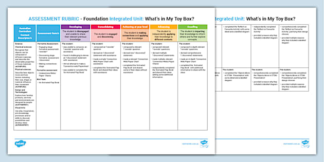 What's in my Toy Box? Foundation IU Assessment Rubric