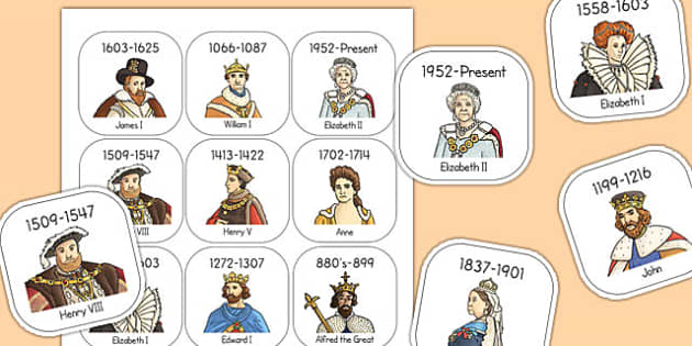 British Monarchs Timeline Ordering Activity (teacher made) British Monarchs Timeline Ordering Activity (teacher made)
