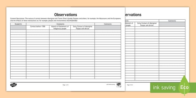 AC9HS4K04 Observations Assessment Tracker (teacher made)