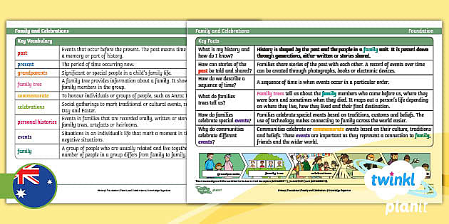 Foundation HASS Family and Celebrations Knowledge Organiser