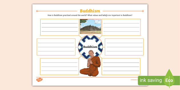 Buddhism Mind Map (teacher made)