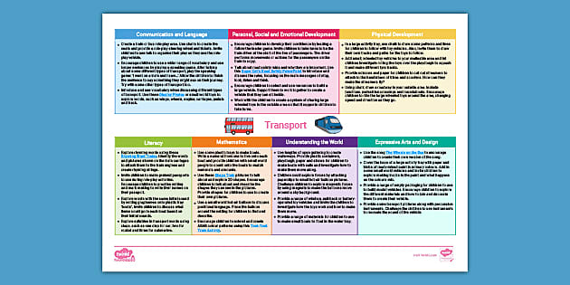 EYFS Ages 3-4 Topic Planning Web: Transport (New EYFS 2021)