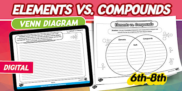 Elements vs. Compounds Venn Diagram for 6th-8th Grade