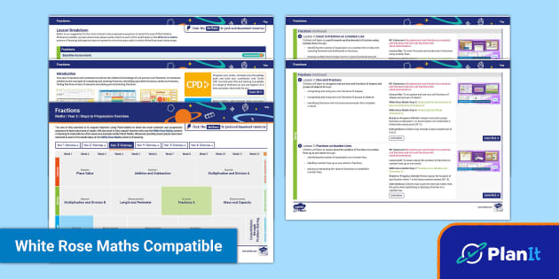 FREE! - Y3 Fractions PlanIt Maths Steps to Progression Overview
